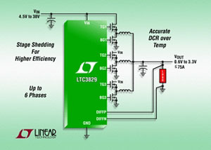 Three Phase Step-Down DC/DC Controller Targets High Current Rails