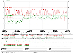 Veriteq's vLog™ Validation/Mapping System: Fast Set-up, Gap-Free Data, Easy Reporting