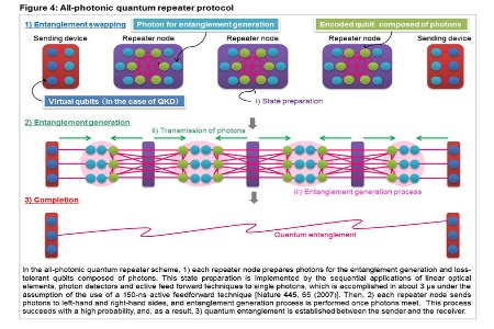 Quantum Cryptography At The Speed Of Light Researchers Design First All-Photonic Repeaters