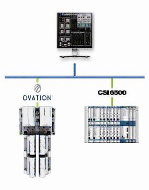 Emerson Extends Ovation® Turbine Control And Monitoring With Integrated Machinery Protection And ...