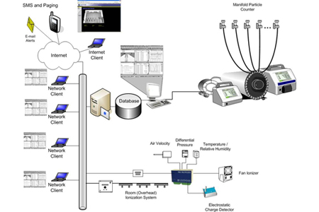 Cleanroom Monitoring
