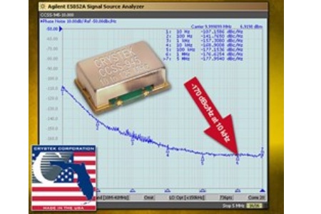 Crystek Crystals Introduces New SMD True Sinewave Clock Oscillator Featuring High Frequency And ...