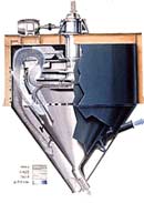 Raymond Classifiers- Mechanical Air Separator