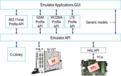 octoScope Introduces Industry's First MIMO Wireless Channel Emulation Logic Subsystem