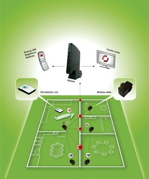 First ANT+ Telemedical Remote Monitoring System Could Reduce Healthcare Costs With Nordic ...