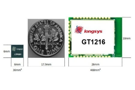 6mm x 6mm Longsys Technology launches The Worlds Smallest IoT WiFi SiP Module