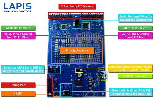 LAPIS Semiconductor Introduces LAPIS Development Kit To Streamline Application-Specific Design ...