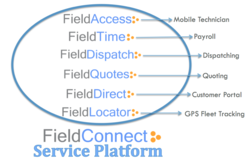 New Drag-And-Drop Dispatch Board And Mobile Quoting And Timecard Functions; FieldConnect Expands ...