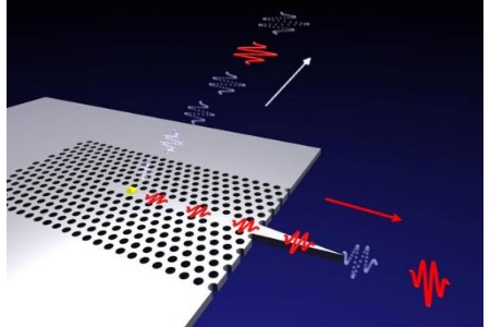Breakthrough In Light Sources For New Quantum Technology