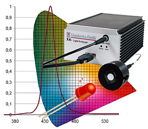 Light Analyzer Bi-Technology Sensor Offers Both Integral And Spectral ...