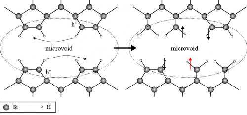 Light-Induced Degradation In Amorphous Silicon Thin Film Solar Cells ...