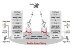 GL Announces Satellite Channel Test Simulation And Measurement Software