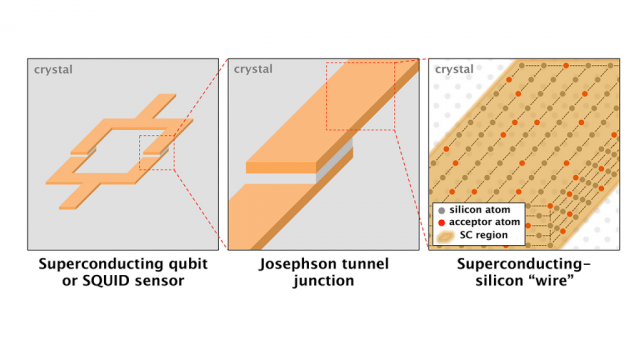 Superconducting-Silicon Qubits