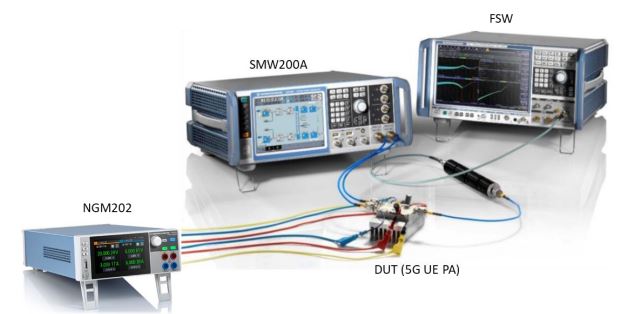 5G UE PA RD Testing
