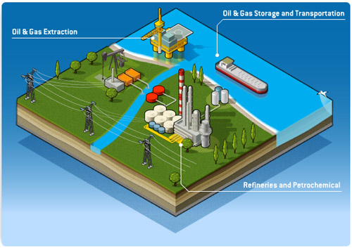 Areva Oil & Gas Solutions