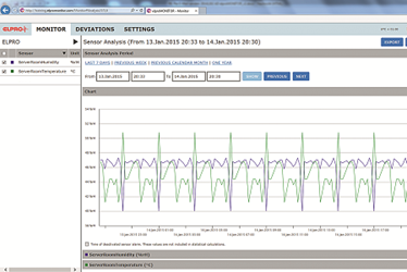 Central Monitoring Systems 101 Better Control Of Critical Assets
