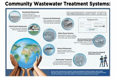 Bio-Microbics Community Wastewater Management System
