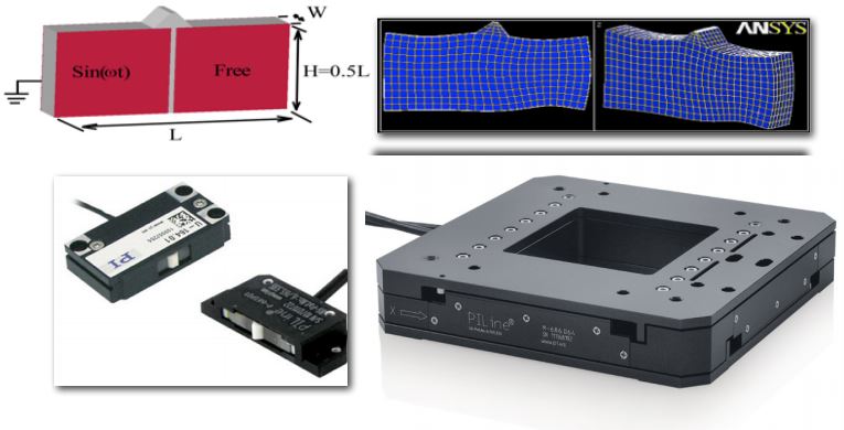 Recent Advancements in Motion Control