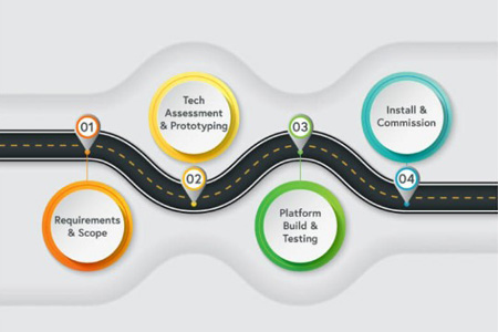 Key Considerations For Developing A Cell Therapy Manufacturing Roadmap