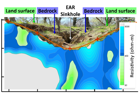 A Picture Is Worth A Thousand Wells Improving Our Groundwater “Vision ...