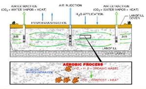 Solid Waste Product Showcase