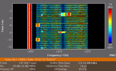 Recognizing and Separating Signals in Spectrograms