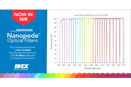 IDEX Health Science Launches Flow Cytometry Optical Filters