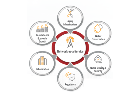 Network-as-a-Service