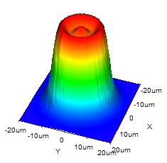 Simulation Software Includes Essential Tools For Fiber Laser And ...