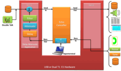 GL Conveys Its EC Compliance Testing Solution Per G.168 Using Manual ...