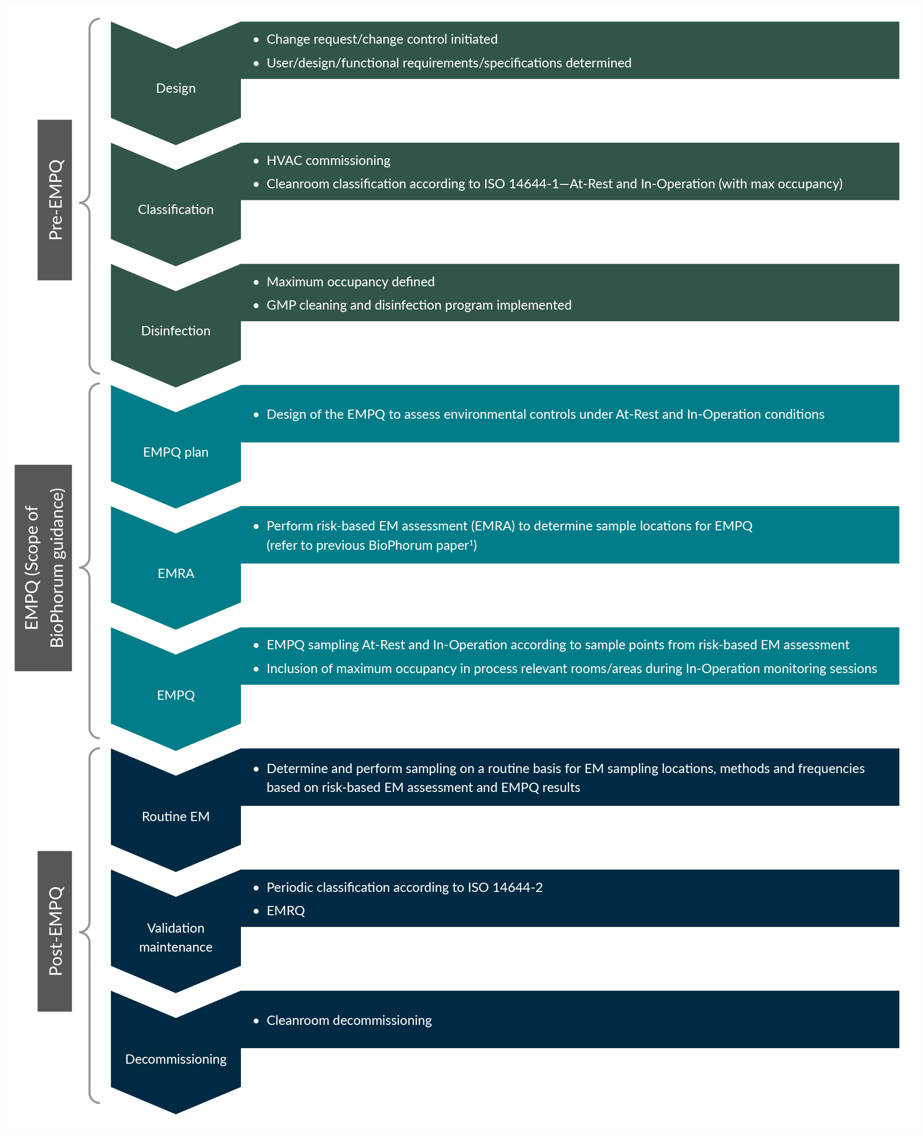 Environmental Monitoring Performance Qualification In New Drug ...