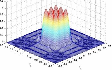 KAUST Develops Algorithm To Shape MIMO Radar Waveforms In Real Time