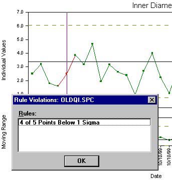 Part II: Statistical Process Control — Getting Down to Basics