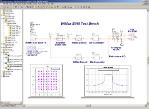 AWR Launches VSS 2006 For Circuit And System Design