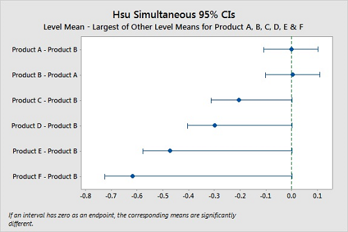 Cleaning Process Development Cleanability Testing And “Hardest-To-Clean ...
