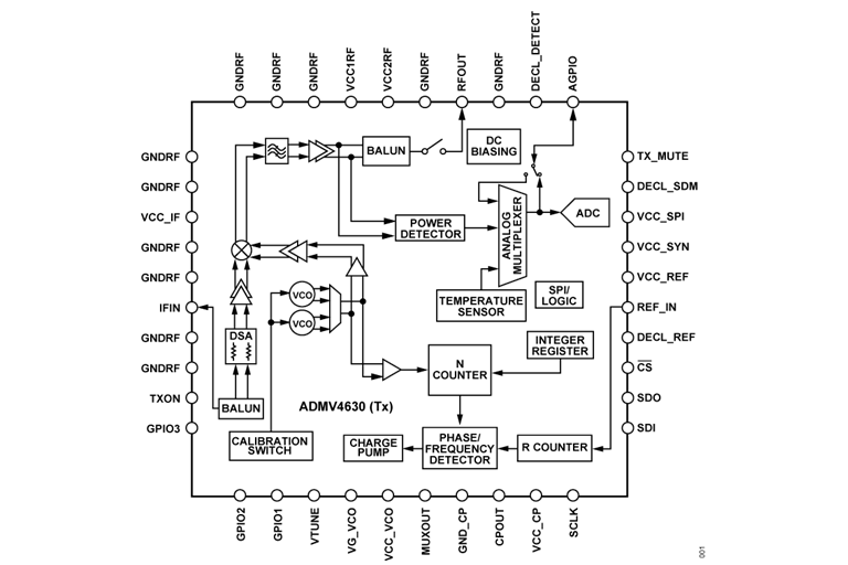 Ku Band Upconverter and Microwave Downconverter