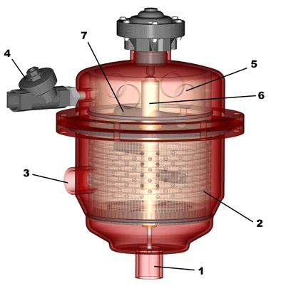 ORG Automatic Screen Filters