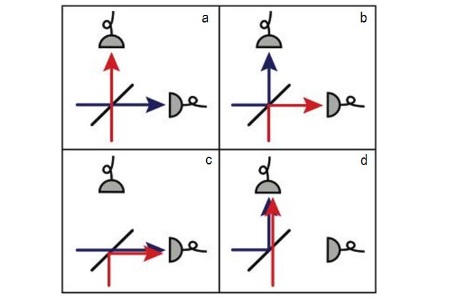 Quantum Interference Links The Fate Of Two Atoms