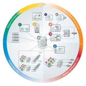 Ixia And QualiSystems Integrate To Advance IP Test Automation