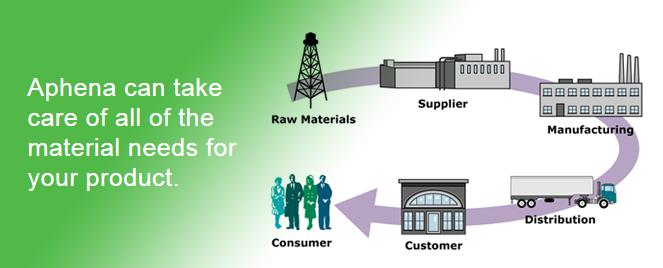 Pharmaceutical Supply Chain Management