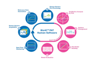 White Paper: Process Analytical Technology (PAT) Using Next Generation ...