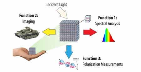 Enabling Extreme New Designs For Optics And Imagers