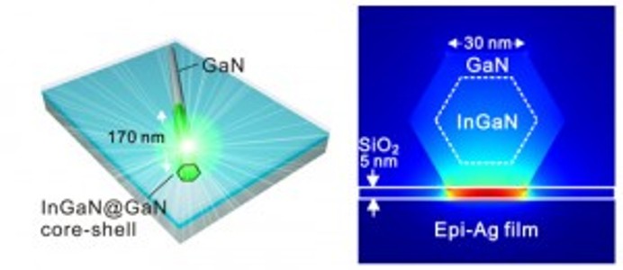 World's Smallest Semiconductor Laser Created By University Of Texas ...