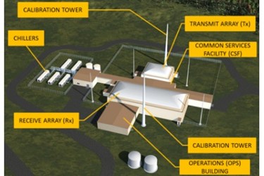 Lockheed Martin's Space Fence Program Completes Critical Design Review