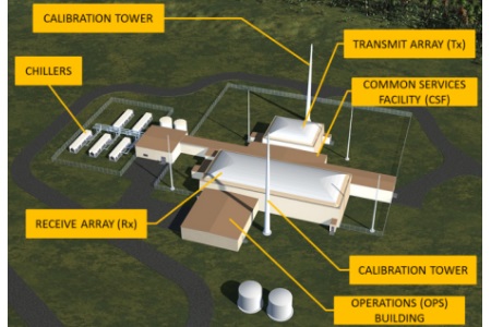 Lockheed Martin's Space Fence Program Completes Critical Design Review