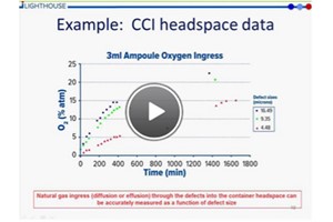 Lighthouse Instruments