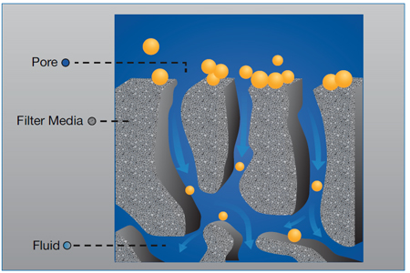 Understanding Particle Filtration In Liquids In Food And Beverage ...