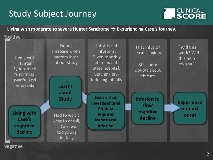 How Including Patient Voices in Clinical Trial Design Can Deliver Many ...