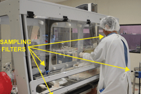 Five Tests For Pharmaceutical Containment