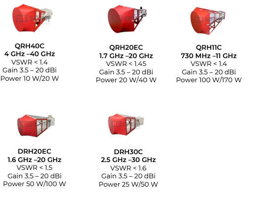 RF SPIN Launches New Lens Antenna Product Line With Patented Technology ...